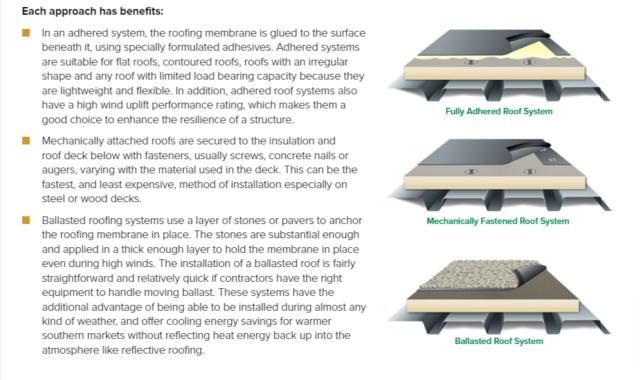 EPDM ROOFING SYSTEMS - St Joseph's Roofing Inc